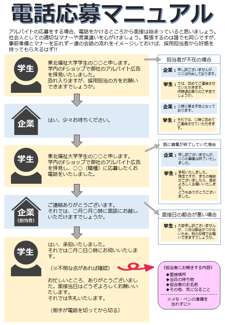 ★電話応募マニュアル Tfuキャンサポ 